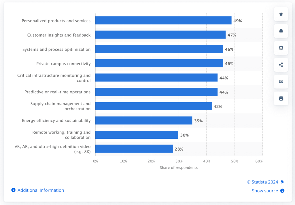IoT in Retail Industry: Business Benefits and Use Cases