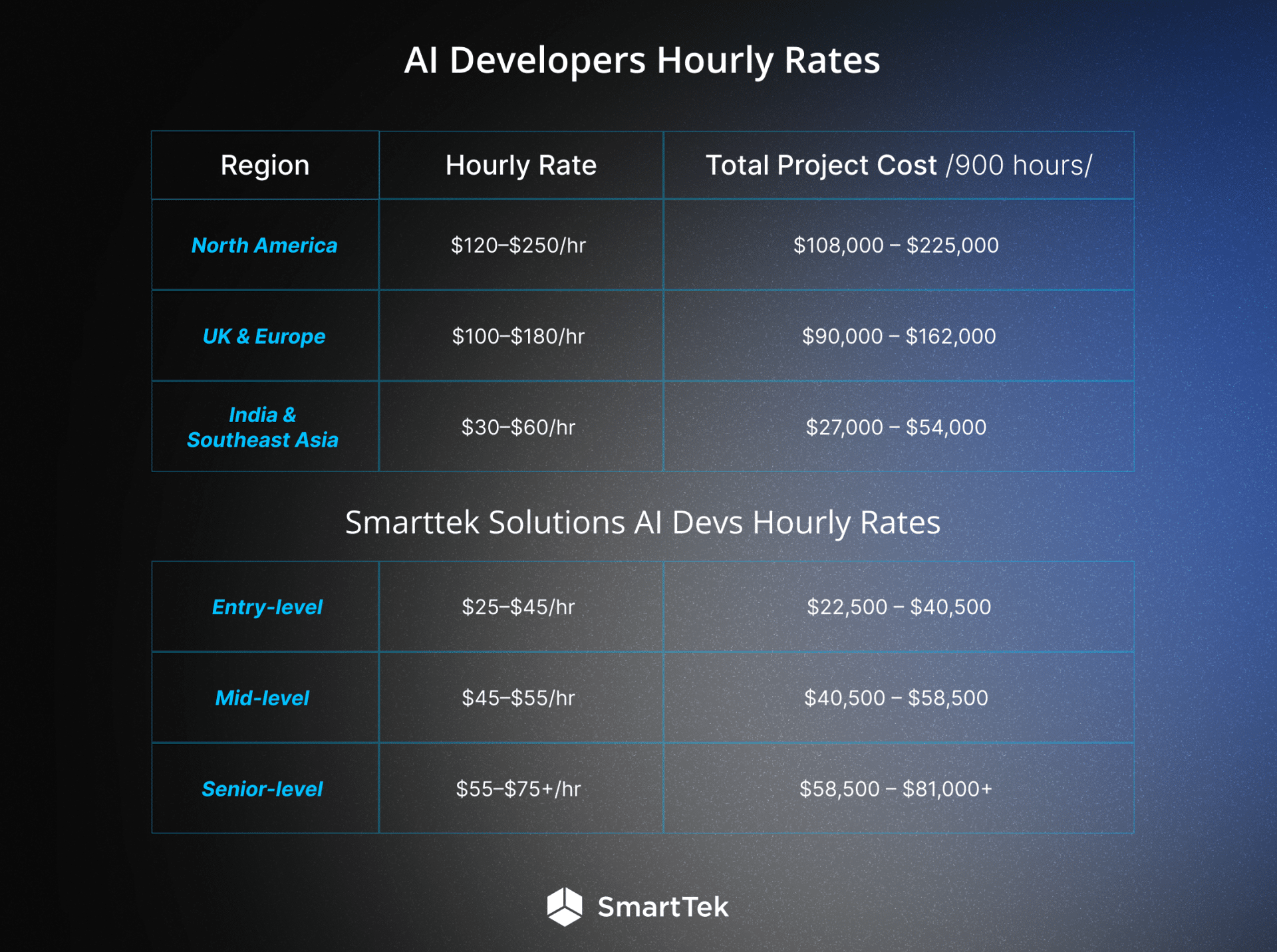 Build AI Agents from Scratch: A Simple Guide