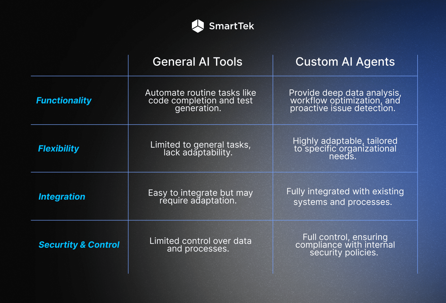 How to Use AI in Software Development