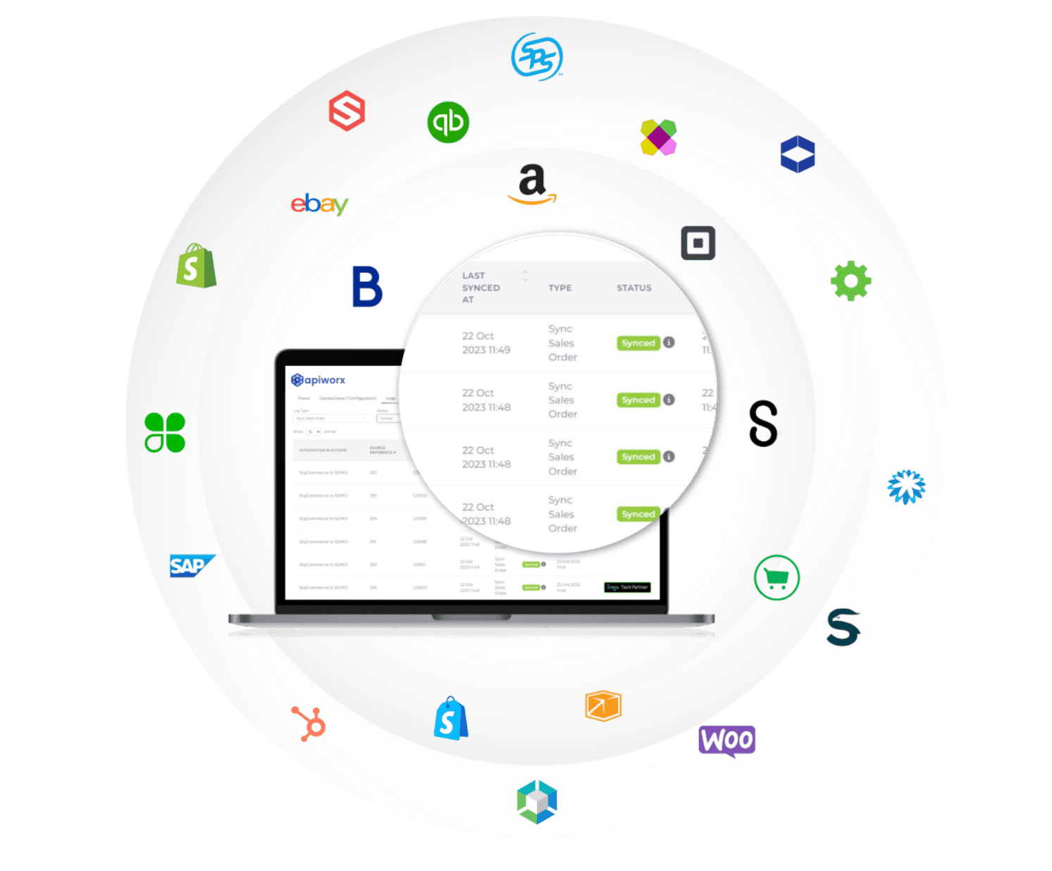 Custom API Development & Integration Services Custom API Development & Integration Services