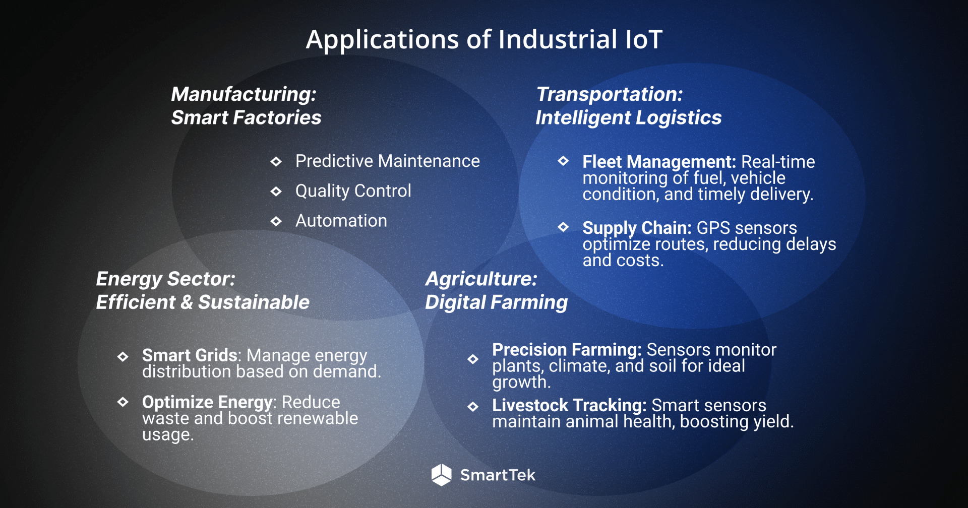 Industrial IoT Wins: Real Case Studies