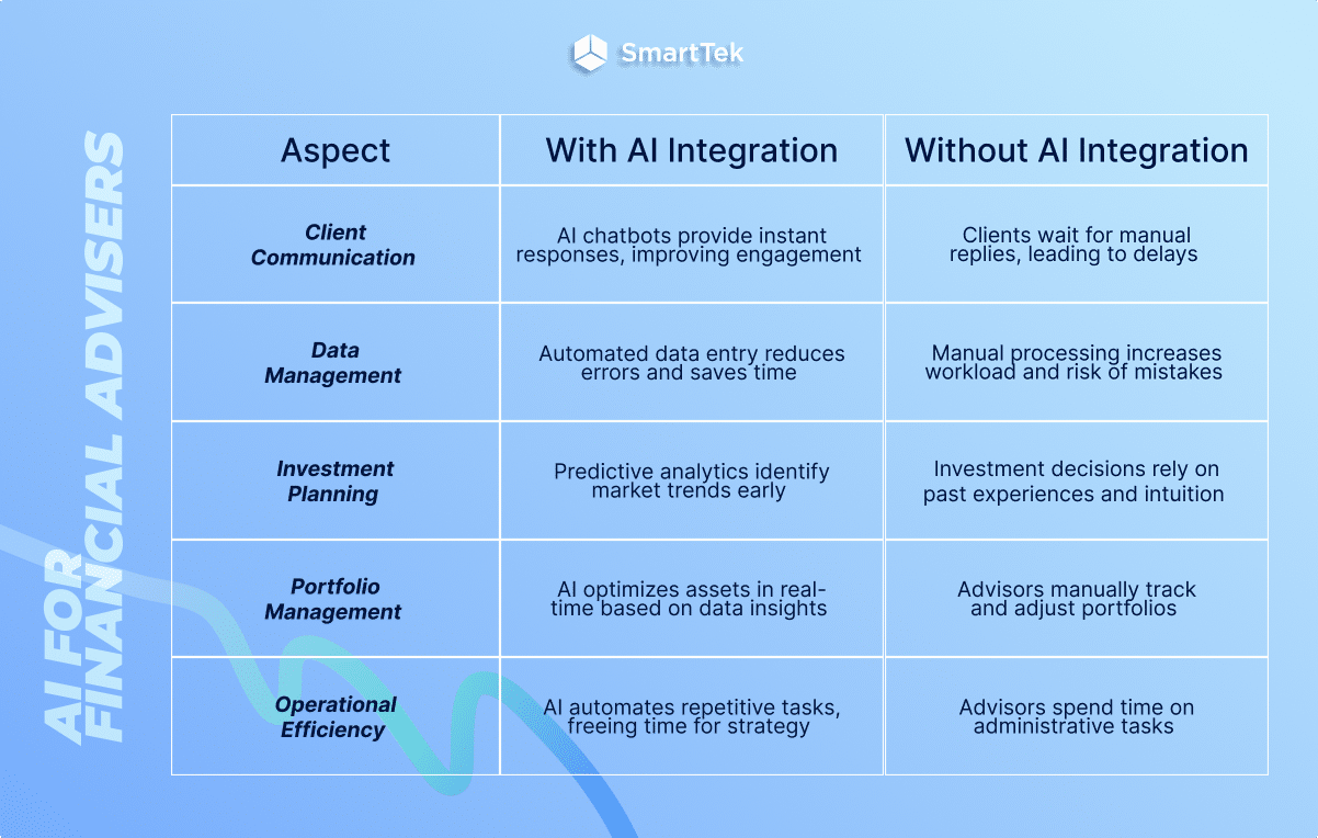 AI Finance Advisor: Smarter Investing with Real Insights