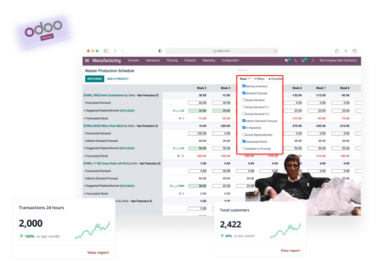 ERP Implementation for Starch Manufacturing: Odoo Case Study