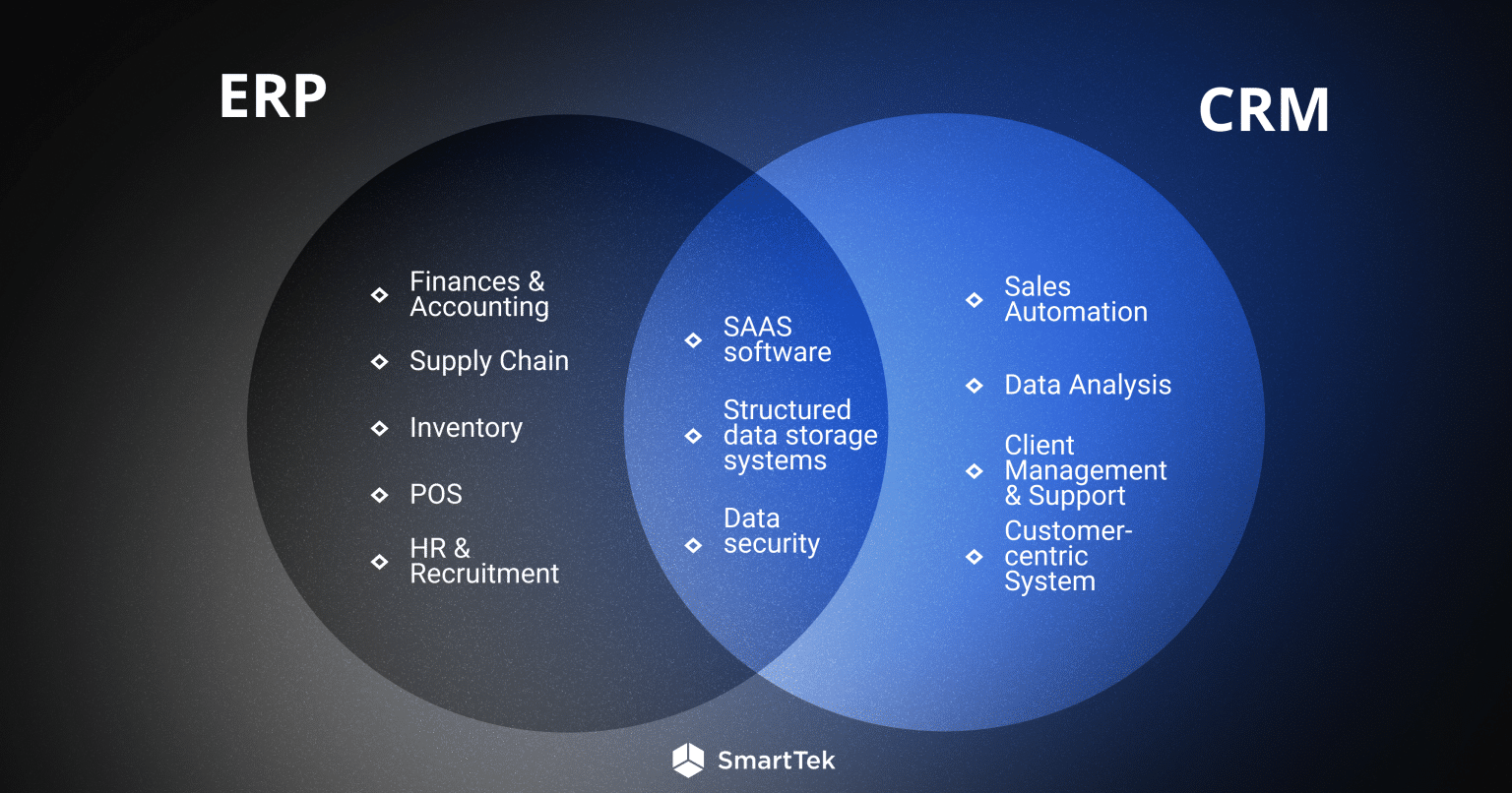ERP vs. CRM: Which One Does Your Business Need?