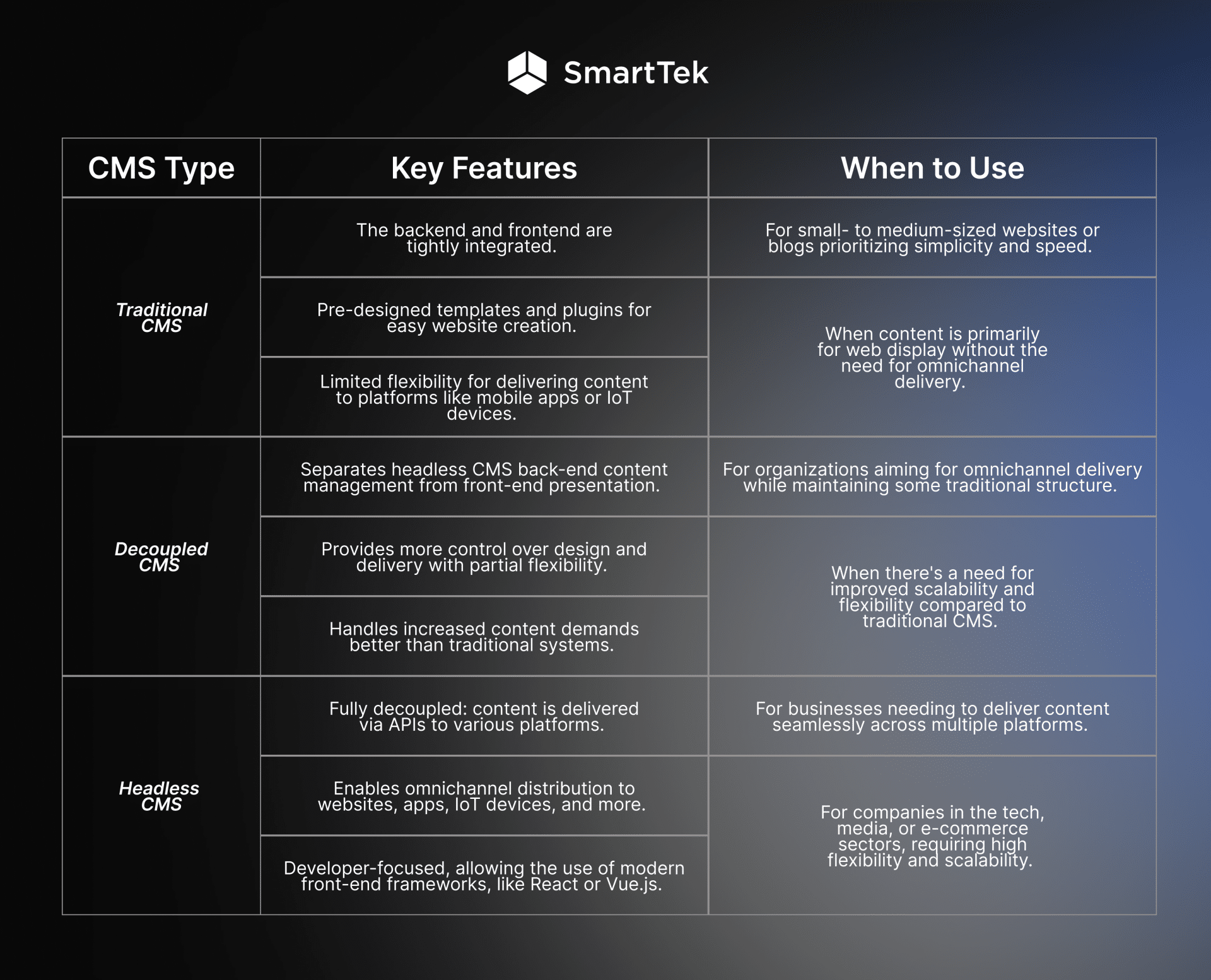 What Is Headless CMS Simply Explained – Learn the Basics!