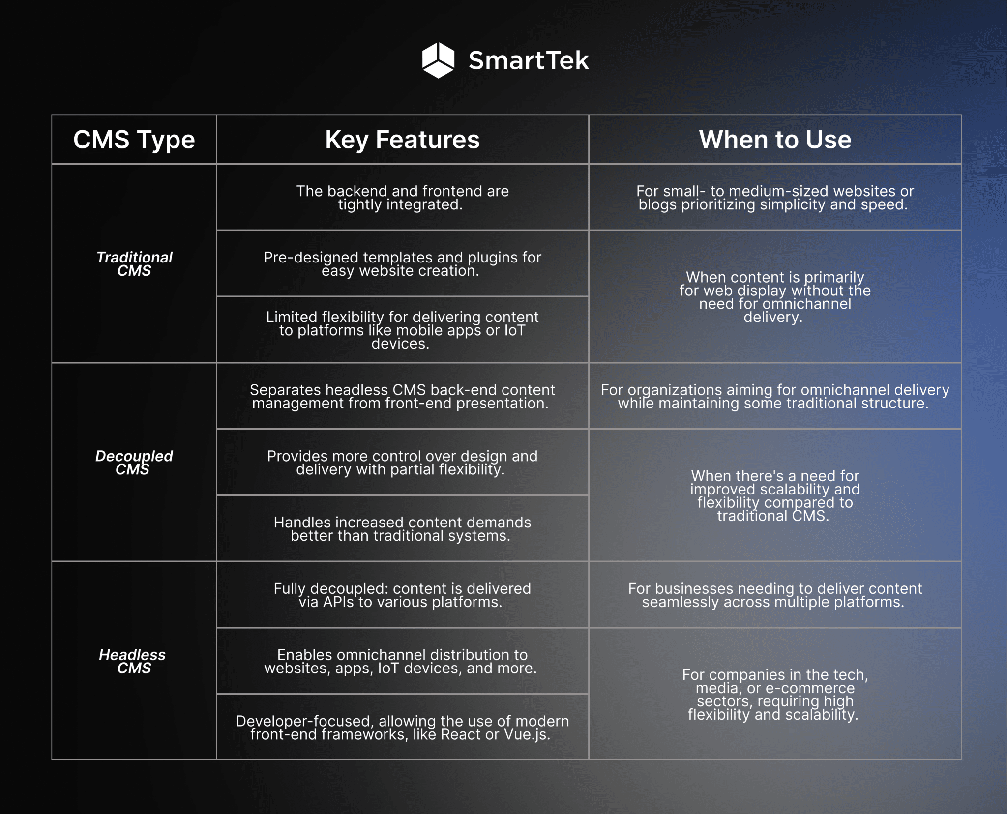 What Is Headless CMS Simply Explained – Learn the Basics!