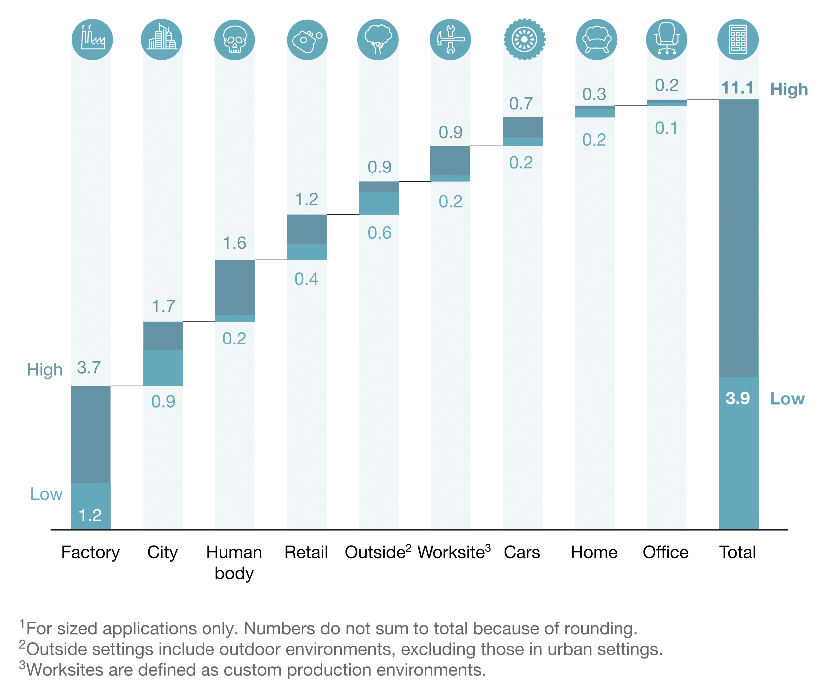 Impressive Internet of Things (IoT) Statistics and Facts: Market Size ...