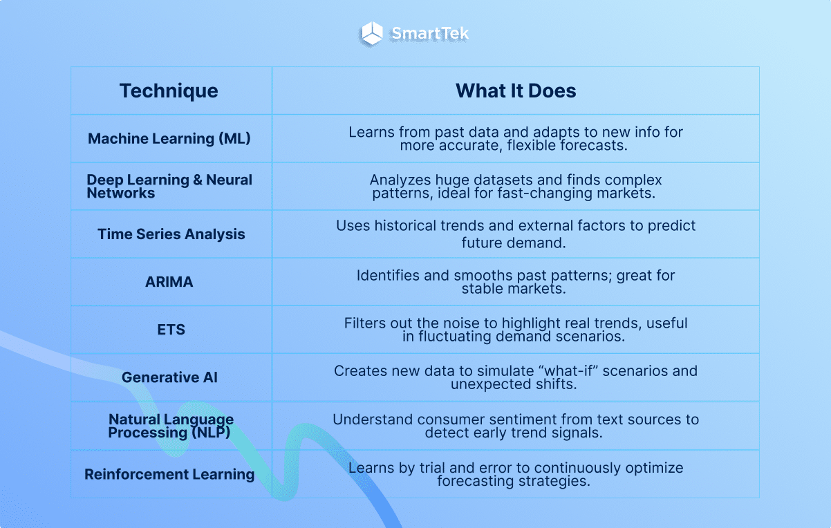 Why AI Demand Forecasting is a Secret Business Weapon?