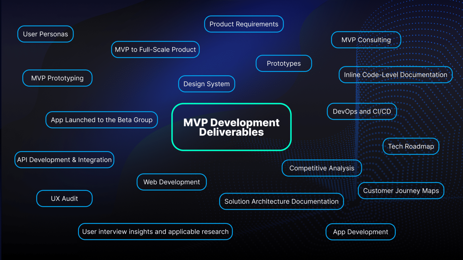 MVP Development Services