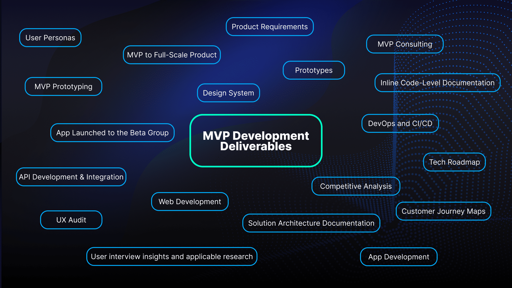MVP Development Services