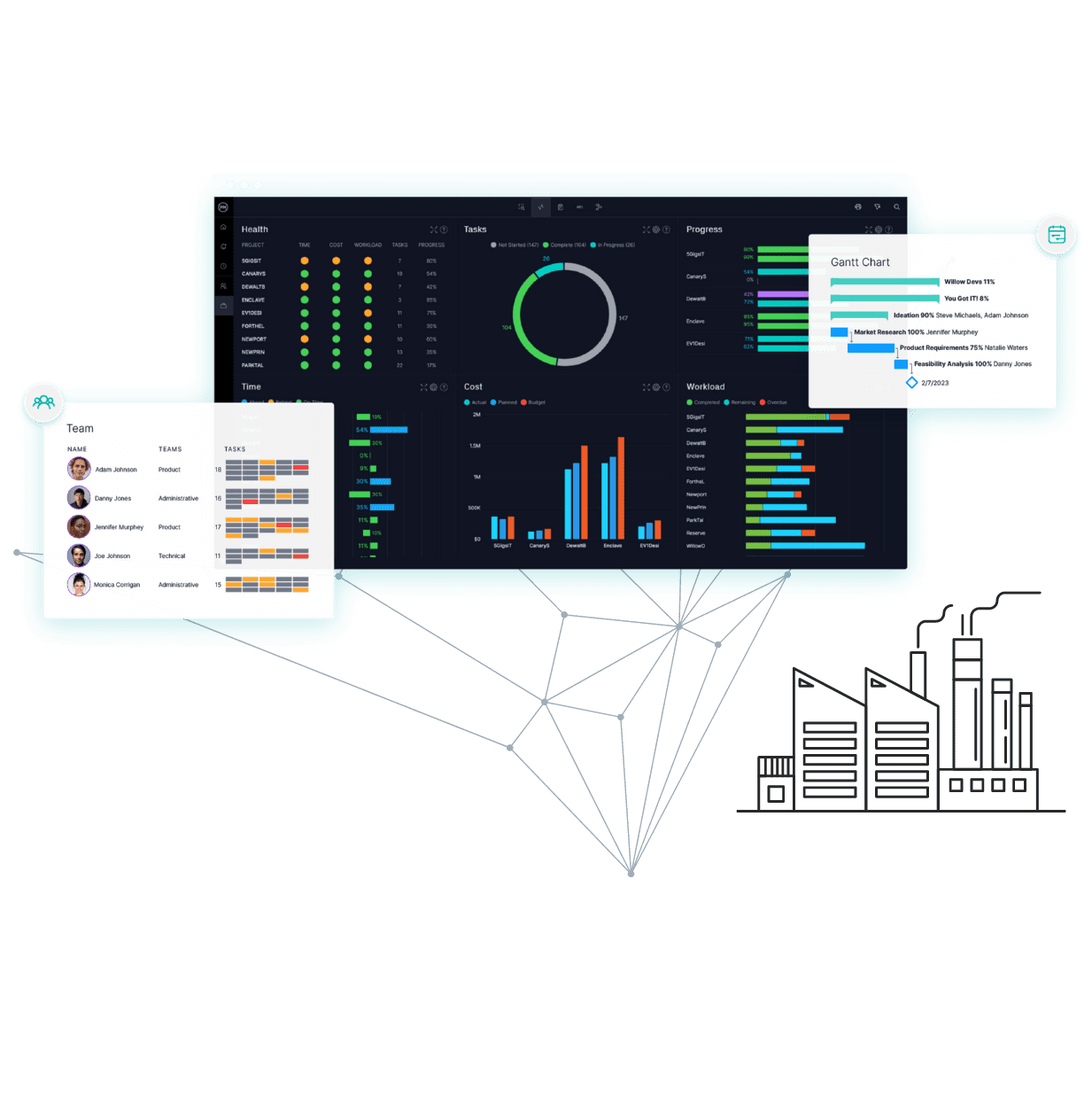 Manufacturing Software Development | ERP | IT Services