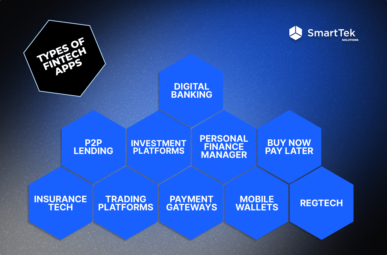 Fintech App Development Secrets that Skyrocket Your Success