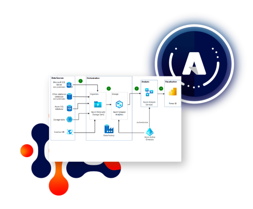 Microsoft Azure Cloud Migration Services