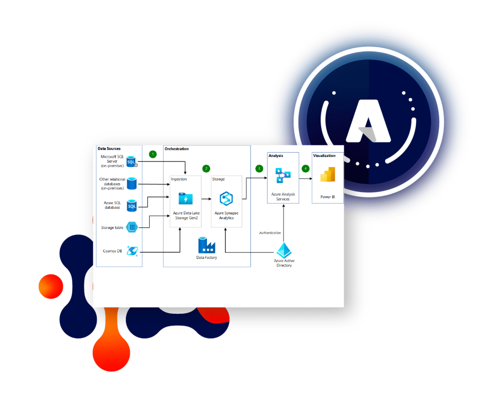 Microsoft Azure Cloud Migration Services