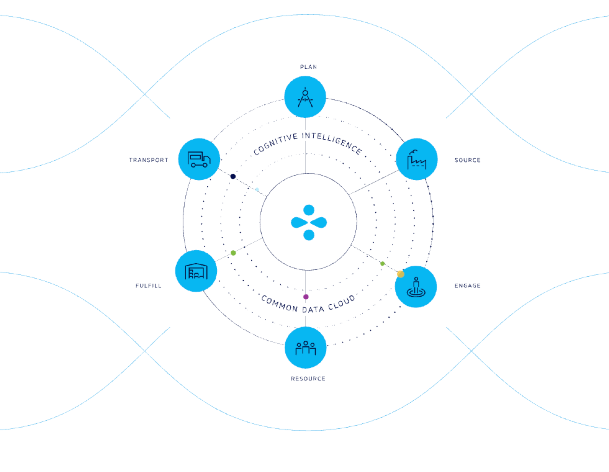 Revolutionizing AI in Supply Chain & Logistics: Key Insights