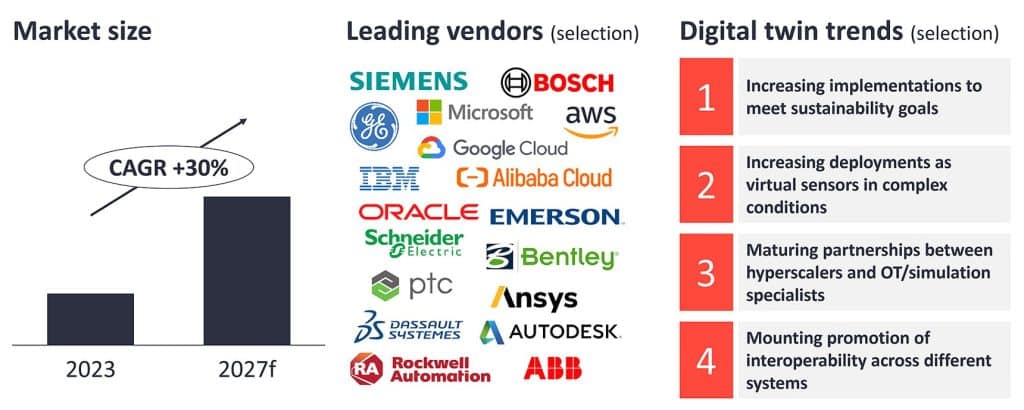 What is Digital Twin Technology and How Does it Work?