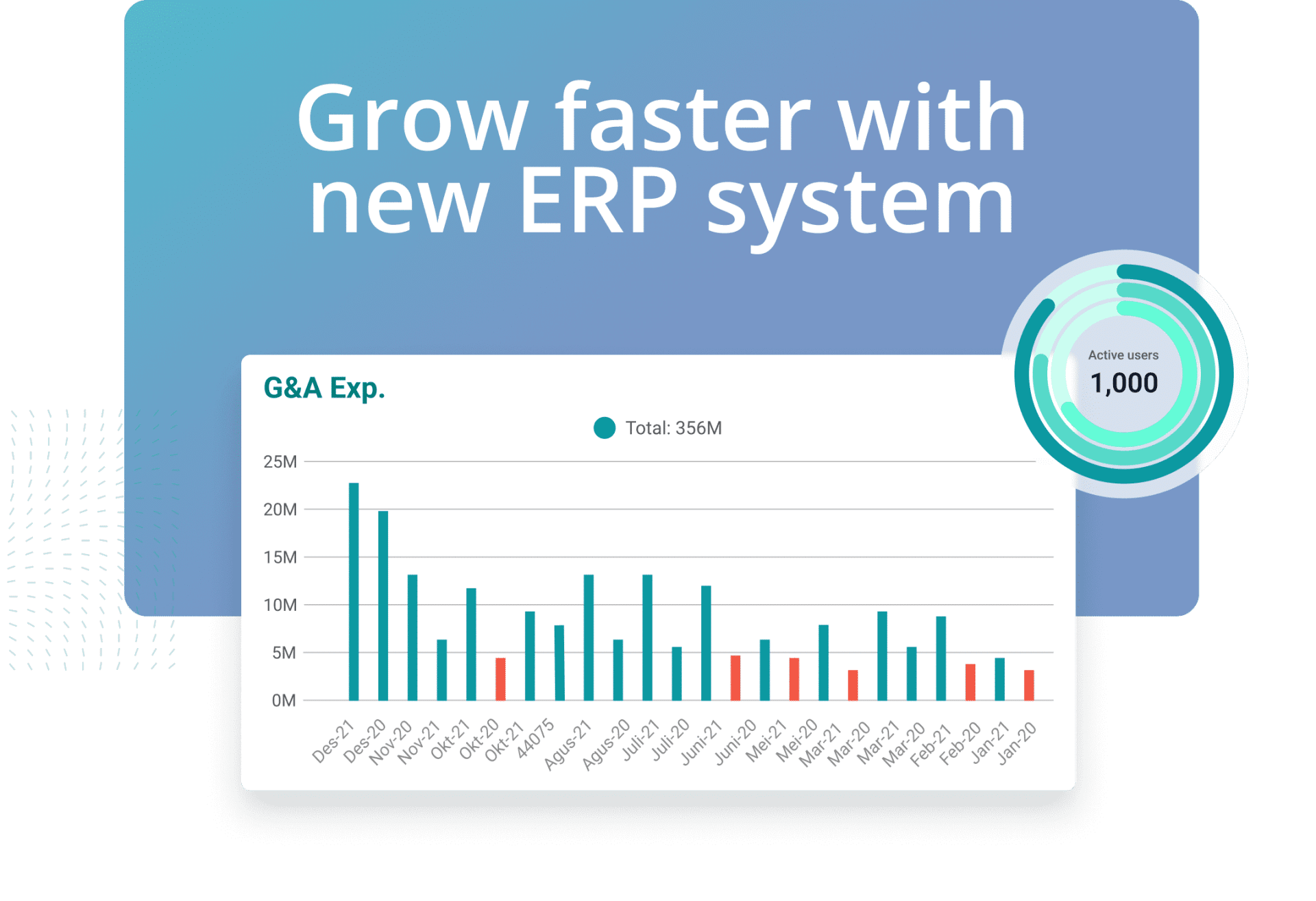 ERP System for ETMAM (Saudi Arabia)