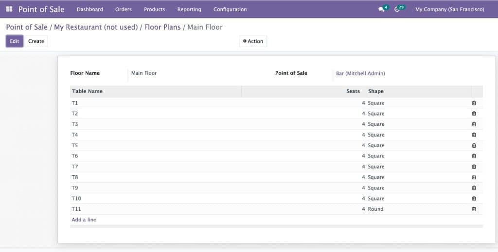 Odoo for Restaurants: the Best Hospitality Management Software