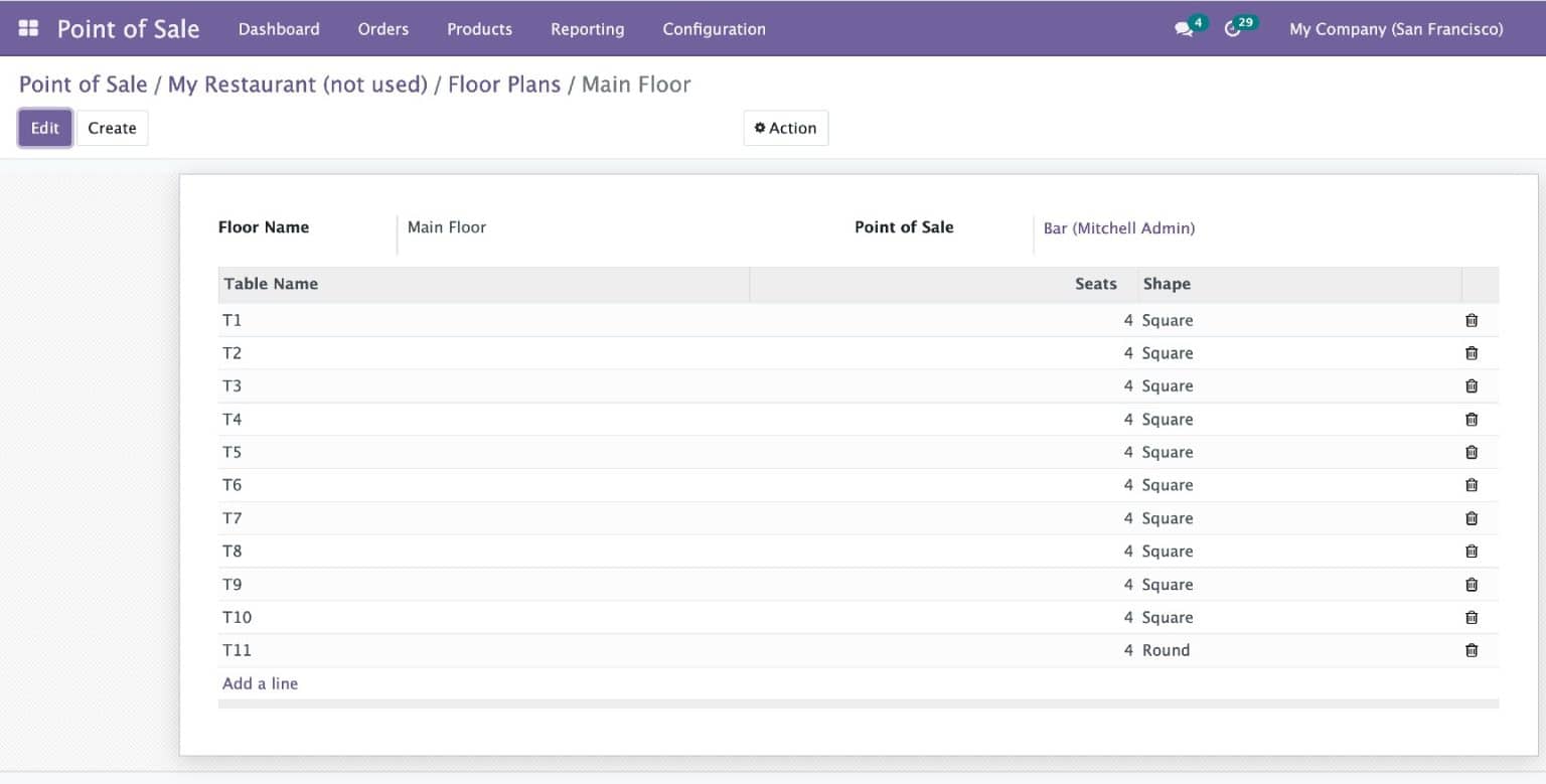 Odoo for Restaurants: the Best Hospitality Management Software