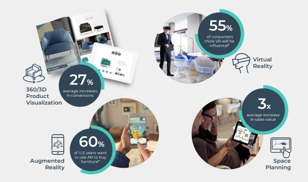Augmented Reality in Furniture Industry: How Can Brands Use It?