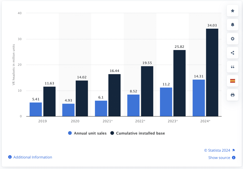 Insightful Virtual Reality Statistics for Entrepreneurs and Tech ...