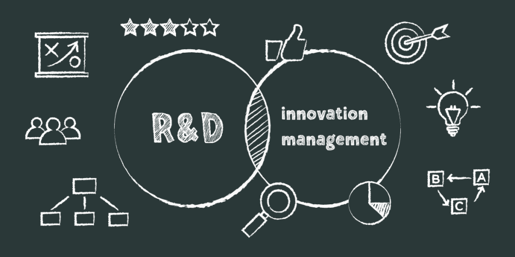 The Importance of R&D in Software Product Development