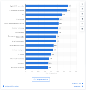 Impressive Internet of Things (IoT) Statistics and Facts: Market Size ...