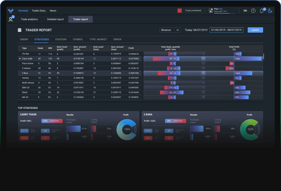 MS Trade – advanced cryptotrading terminal