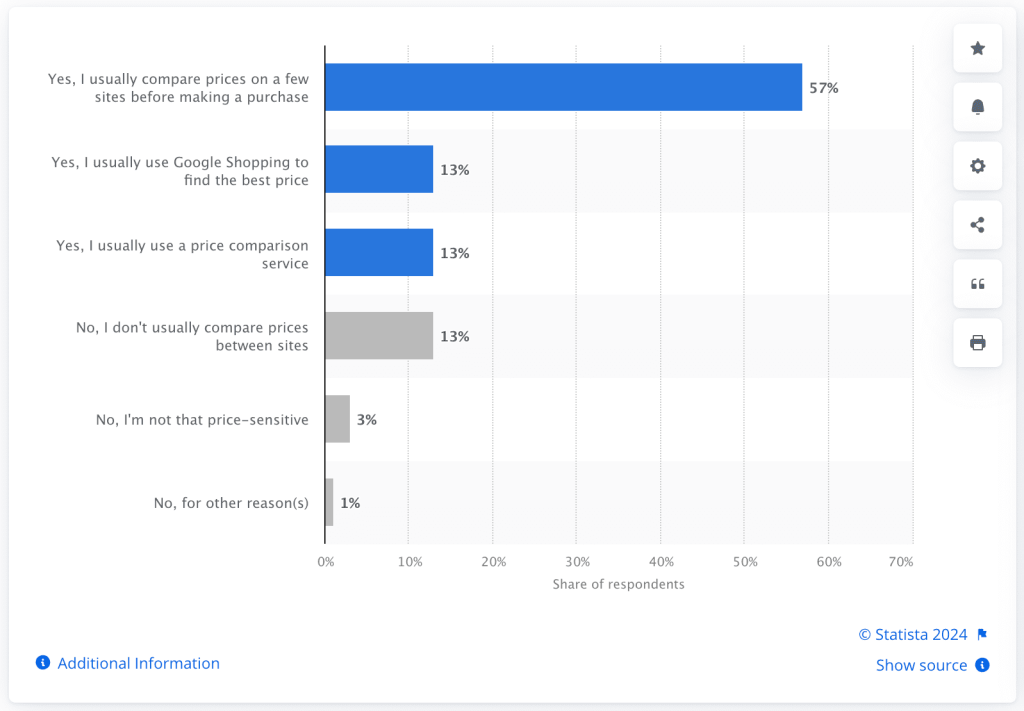 How to Build a Successful Price Comparison Website (Features ...