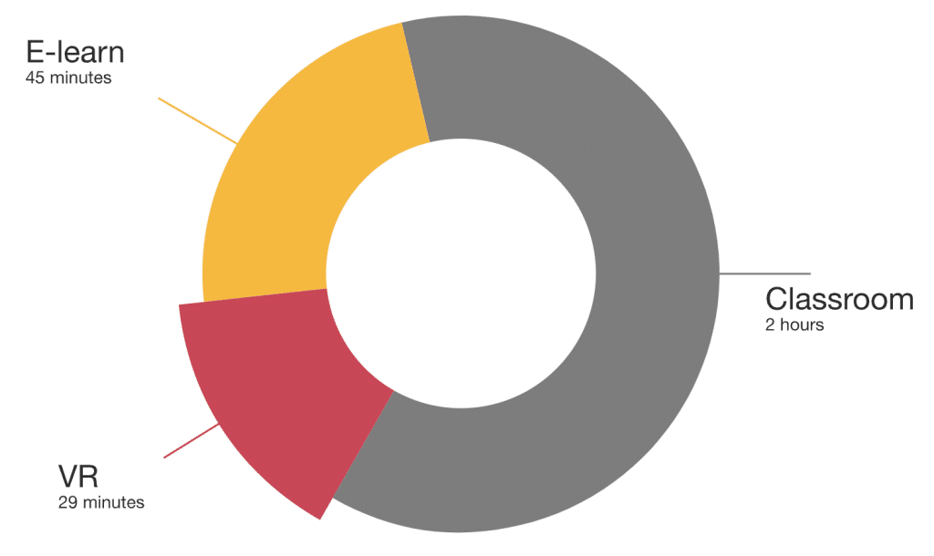 Insightful Virtual Reality Statistics for Entrepreneurs and Tech ...