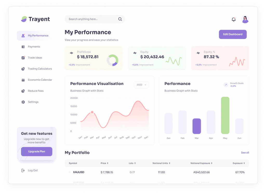 Custom Fintech Software Development Services