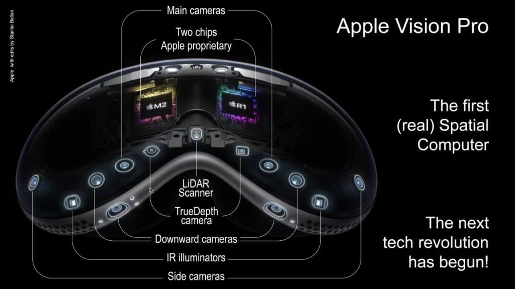 How to Use Apple Vision Pro for Your Business: Use Cases with Examples