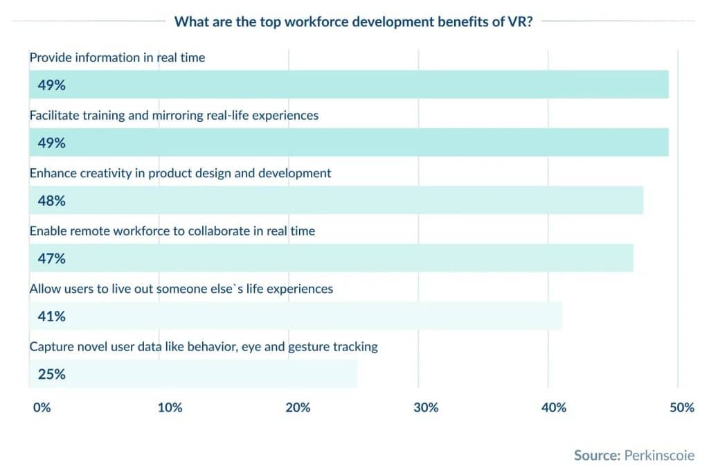 Insightful Virtual Reality Statistics for Entrepreneurs and Tech ...